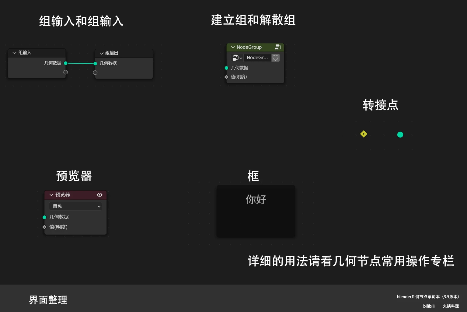Blender几何节点详解——7 界面整理 哔哩哔哩