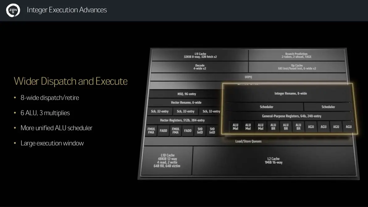 Zen 5架构深度解析：锐龙9000为什么这么强？ - 哔哩哔哩