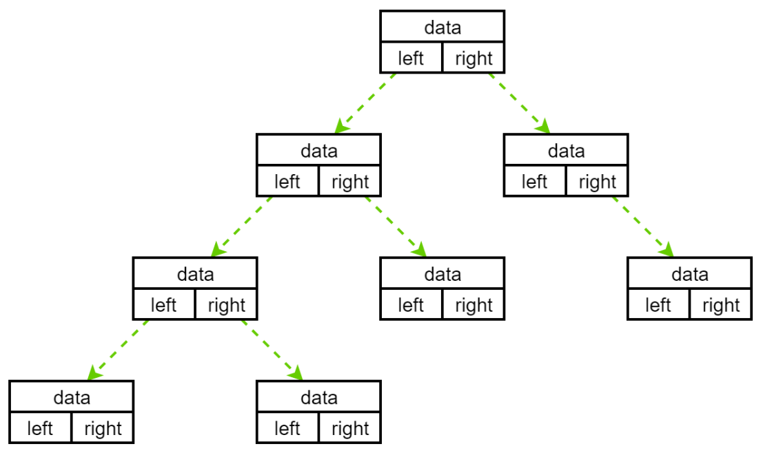 从零开始的Java学习记录（33）——HashSet与TreeSet（树与哈希表多图详解） - 哔哩哔哩