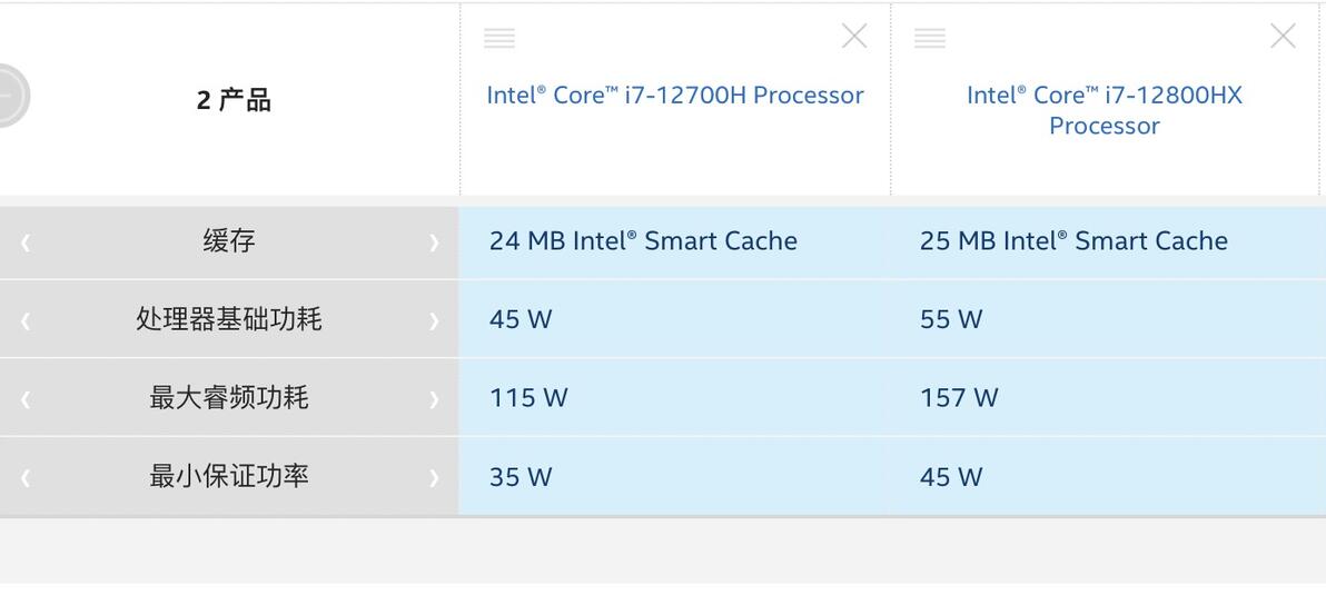 「拯点科普」——什么是Intel HX55系列处理器 - 哔哩哔哩