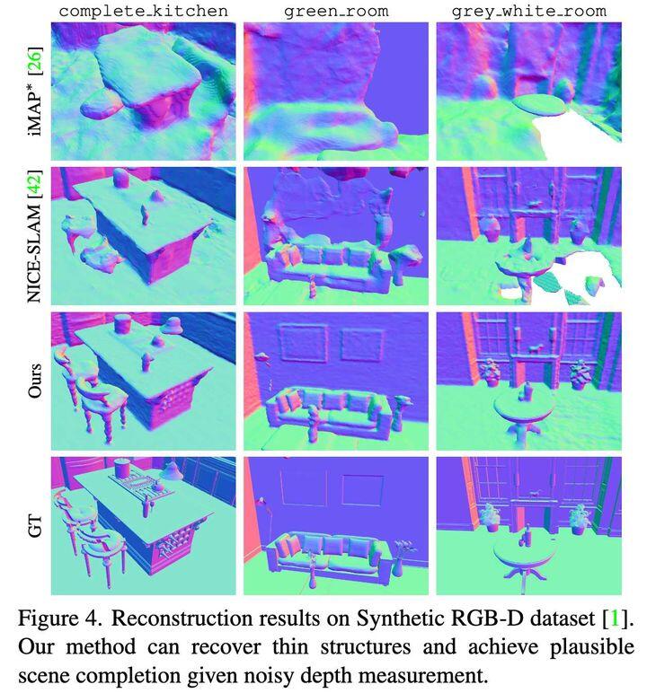 CVPR2023 | Co-SLAM: 联合坐标和稀疏参数编码的神经实时SLAM - 哔哩哔哩
