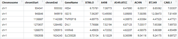 科研代码分享|R可视化：高分文章绘图之基于RCircos包的多类型圈图绘制 - 哔哩哔哩