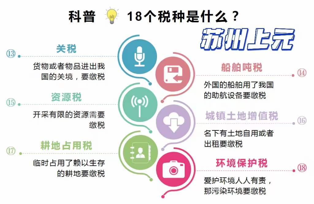 18个税种你知道多少？看看你都交了哪些？ 哔哩哔哩