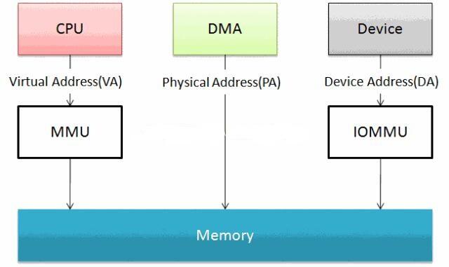 16 DMA-FPGA笔试精解 - 哔哩哔哩