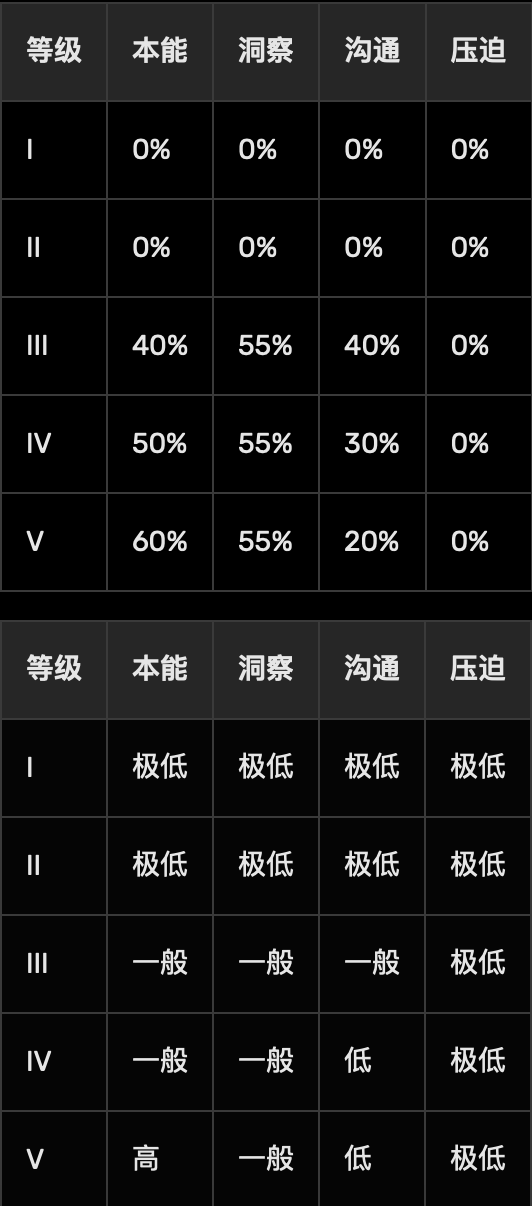 【脑叶公司】异想体 T 04 53 爱娜温(转载) 哔哩哔哩