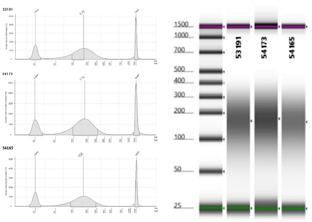 前列腺癌Panel cfDNA标准品 - 哔哩哔哩