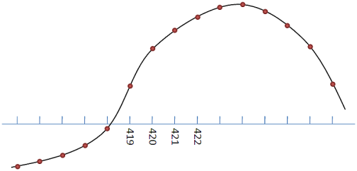 LabVIEW FPGA番外篇：实验67-基于LabVIEW FPGA的DDS波形发生器原理与实现 - 哔哩哔哩