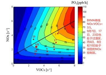 EKMA曲线（1）——看懂 - 哔哩哔哩