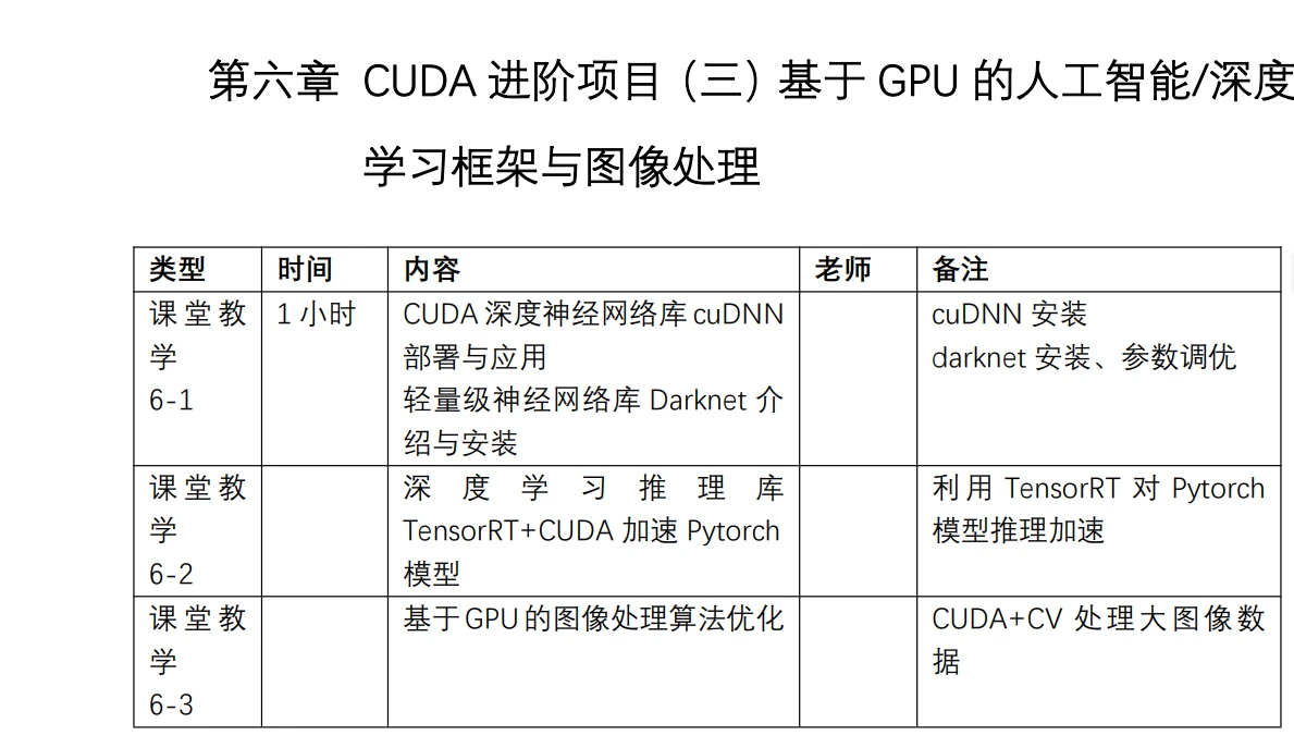 全网最实战、系统的《基于cuda的gpu并行程序优化课程》下周开启预售！ 哔哩哔哩 