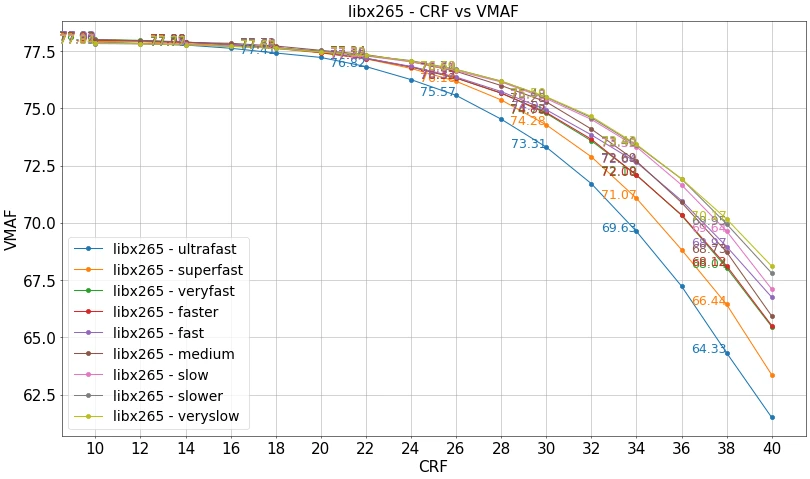 h264 h265 h266 av1编码参数初探（已废弃） - 哔哩哔哩