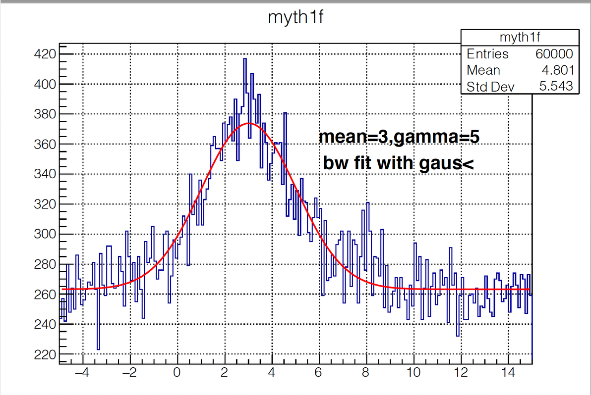 在Windows系统中安装CERN ROOT - 哔哩哔哩