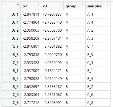 基于R语言如何实现正交偏最小二乘判别分析（OPLS-DA）？ - 哔哩哔哩