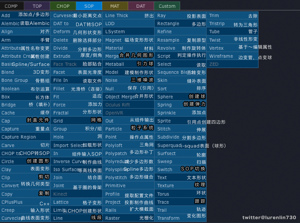 touchdesigner全元件（op）中文对照图 - 哔哩哔哩