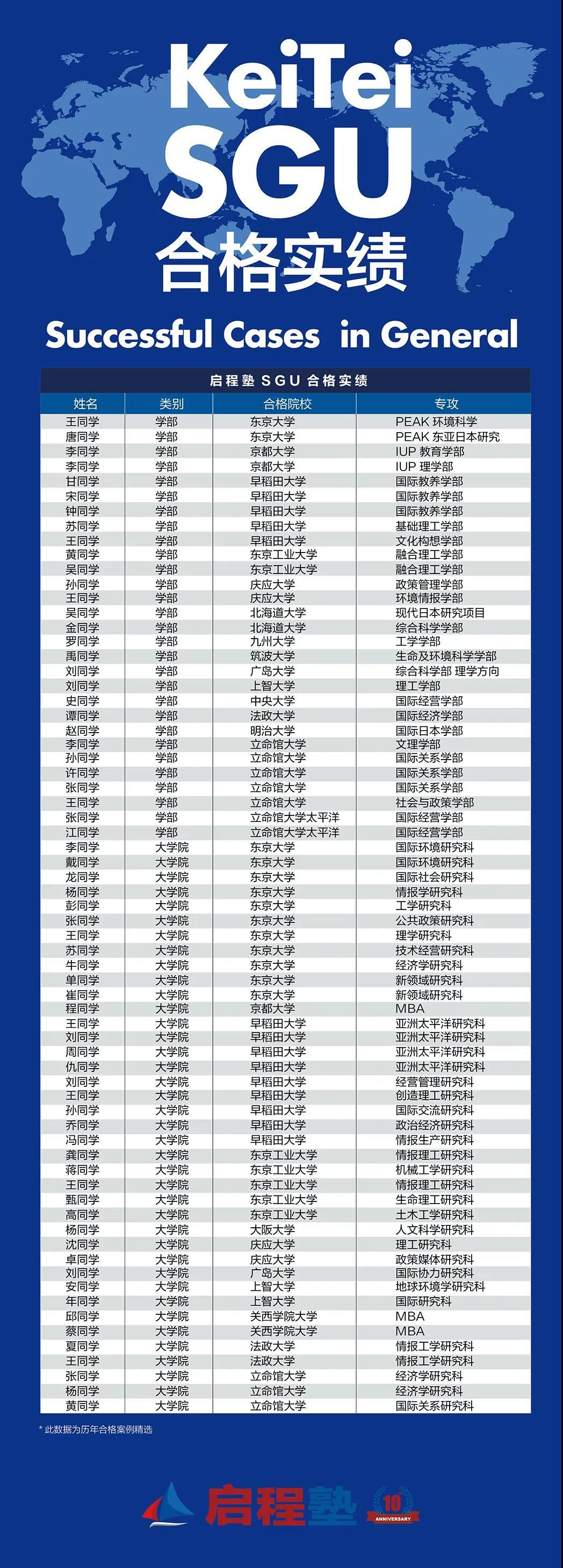 启程SGU ‖ 东京工业大学IGP项目申请，看这一篇就够了 - 哔哩哔哩