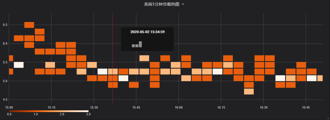 Grafana之Heatmap Panel使用(第七篇) - 哔哩哔哩