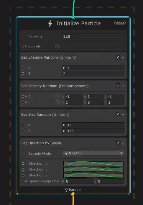 Unity学习笔记 Vol.71 使用Visual Effect Graph 制作多层次的特效 - 哔哩哔哩