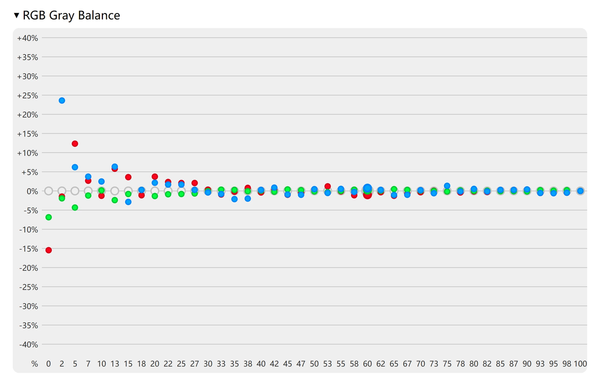 【个人笔记】使用SpyderX搭配DisplayCAL给显示器校色 - 哔哩哔哩