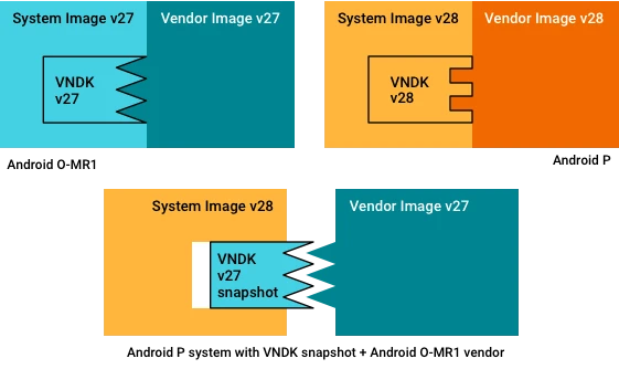 解析android Vndkvsdk Snapshot编译框架 哔哩哔哩 