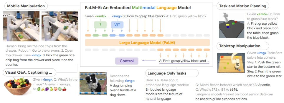 具身智能2023最新突破性进展分享！附17篇论文和代码 - 哔哩哔哩