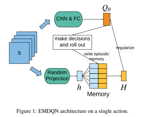 【NLP&HCI】情景记忆深度Q学习 - 哔哩哔哩