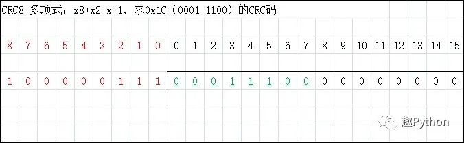 史上解释CRC最清楚的文章 - 哔哩哔哩