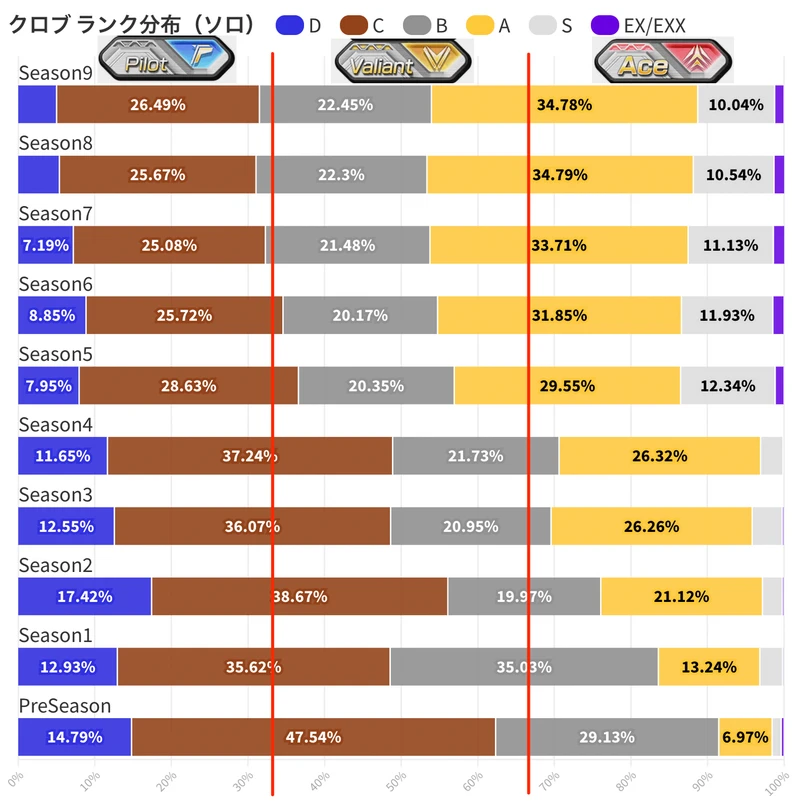 【OB】对EXVS2 OB的期待与不安 - 哔哩哔哩