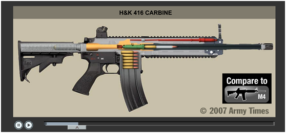 【入门军事科普#12】-- 德国HK416突击步枪 - 哔哩哔哩