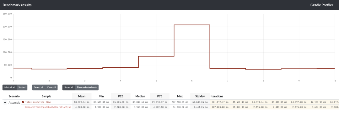 哔哩哔哩 Android 同步优化•Jetifier - 哔哩哔哩