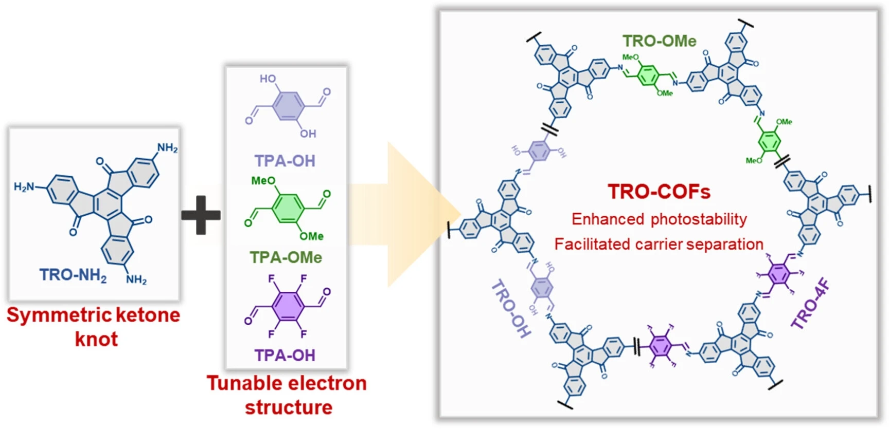 COF热点文章(20230416-20230422) - 哔哩哔哩