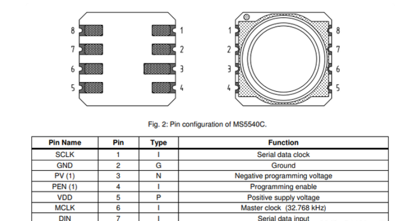 MS5540-CM压力传感器实现多场景应用 - 哔哩哔哩