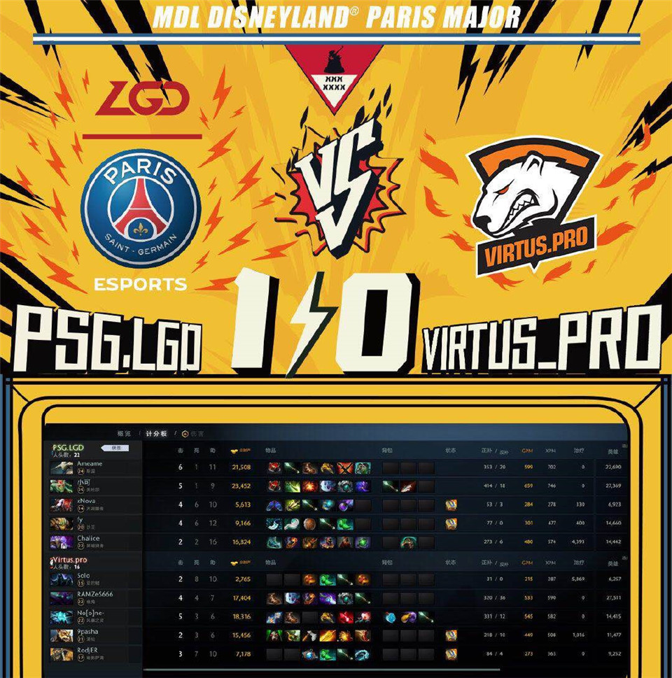 DOTA2：怒斩VP，LGD获得Major直接邀请资格后能否一飞冲天？ - 哔哩哔哩