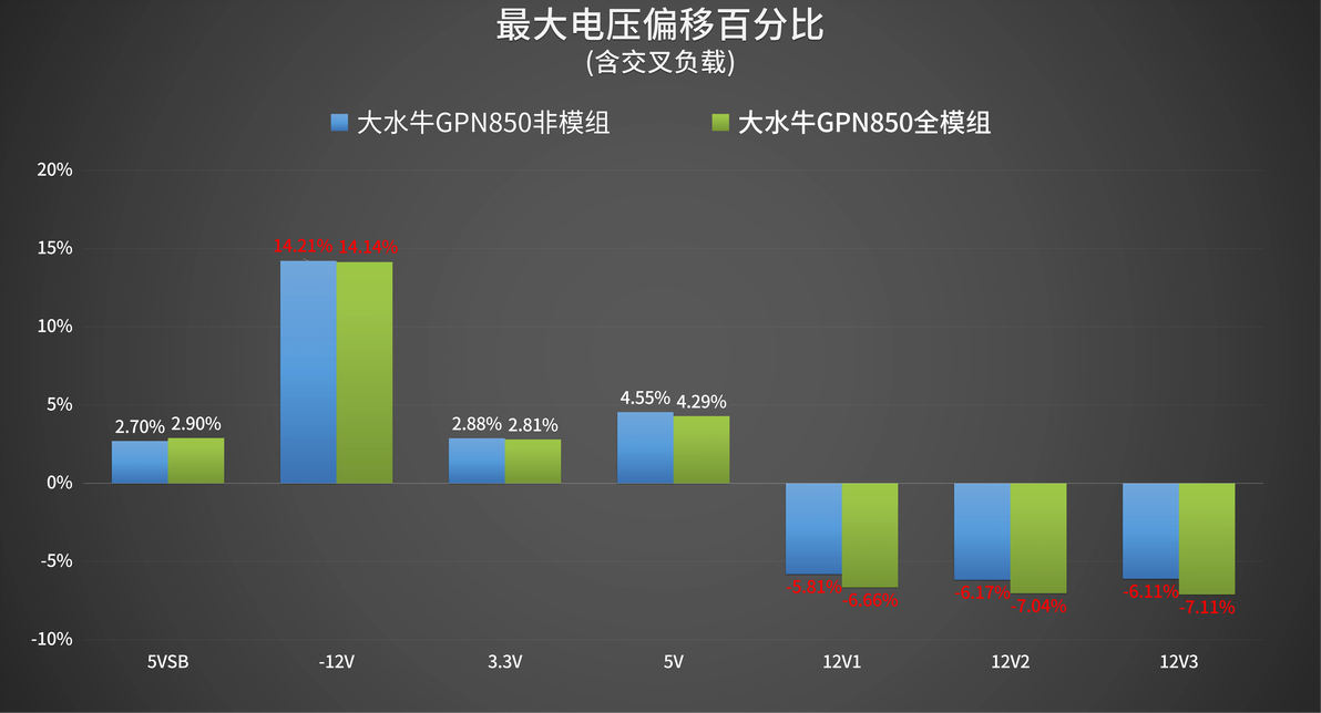 倒是还没接地府，超便宜的750W金牌全模组电源大水牛GPN850拆解评测 - 哔哩哔哩