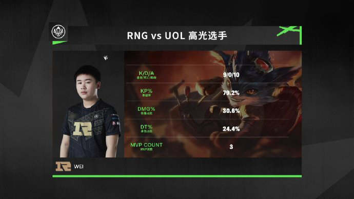 外网热议RNG：最强的队伍可能是DK 但最强赛区仍然是LPL - 哔哩哔哩