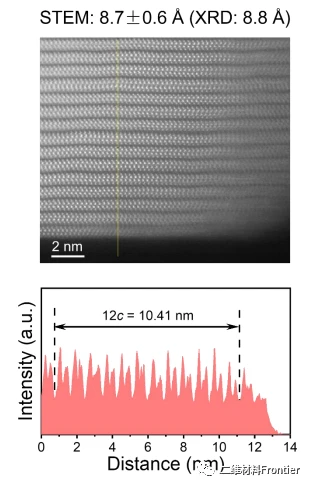 《Science》顶刊推荐！ 二维碳化物和氮化物 MXenes 的直接合成和化学气相沉积 - 哔哩哔哩