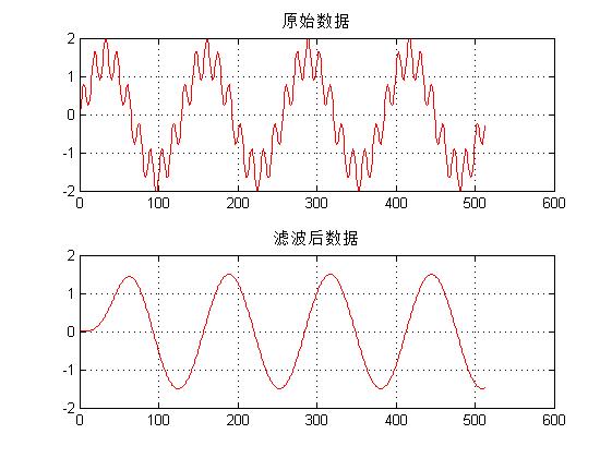 基于arm Dsp库无限冲激响应低通滤波器设计 哔哩哔哩 