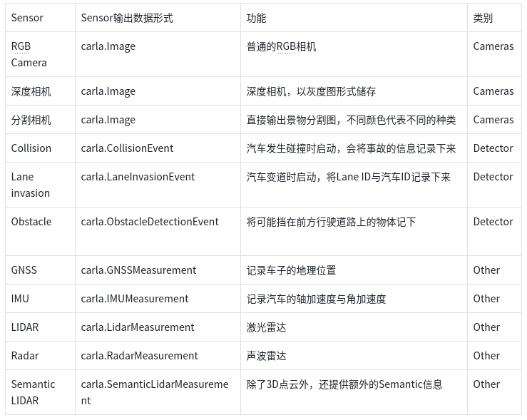 Carla自动驾驶模拟器应用 - 哔哩哔哩