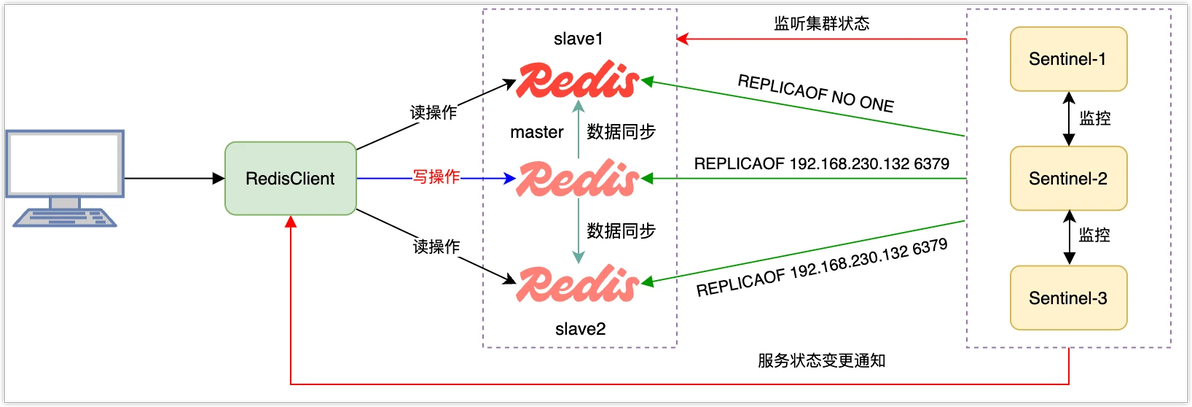 程序员都在使用的画图工具draw.io - 哔哩哔哩
