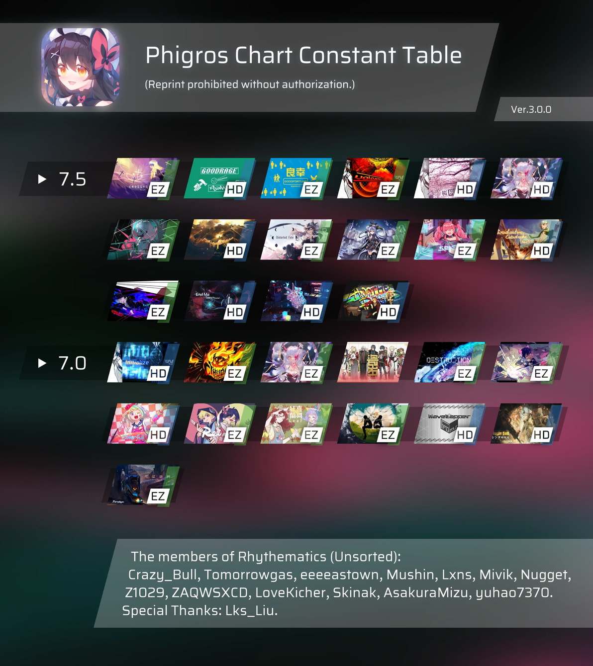 【Phigros】3.0.0定数表&rks计算器&查分图生成器 - 哔哩哔哩