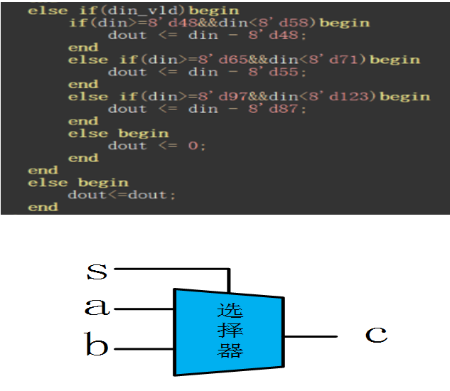 【文章】根据Verilog代码画电路图（原创精华） - 哔哩哔哩