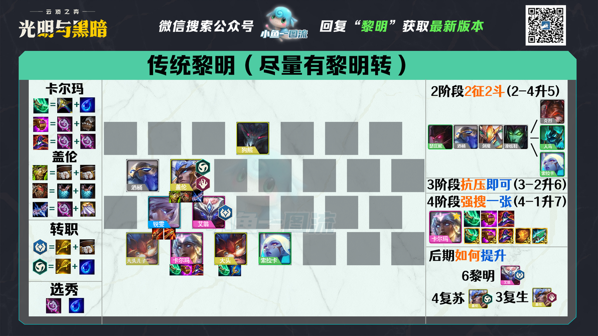 【云顶S5.5】14套可玩，4套T0，多名国服前50群策群力测试半月！ - 哔哩哔哩