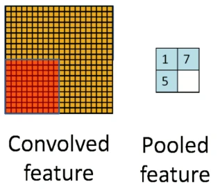 MODIS和CALIPSO星载气溶胶数据下载、处理与反演分析；Python高效处理海量气溶胶数据 - 哔哩哔哩