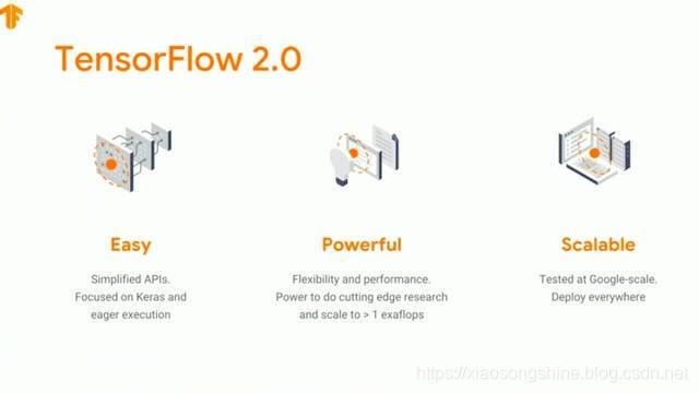 『带你学AI』极简安装TensorFlow2.x的CPU与GPU版本教程 - 哔哩哔哩