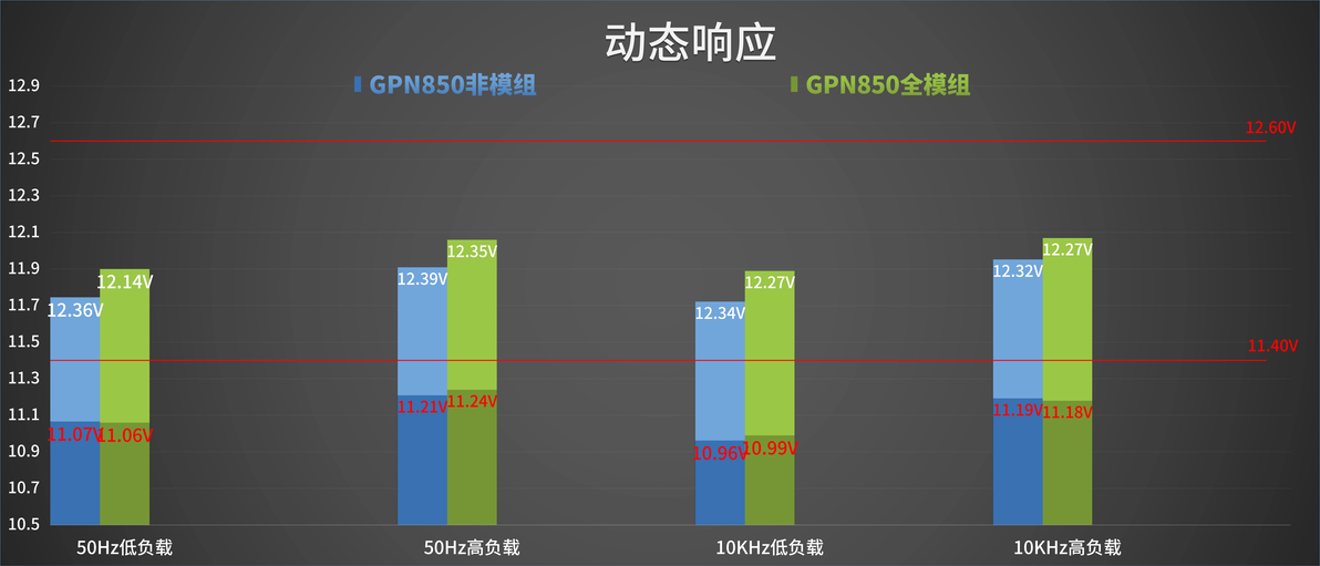 倒是还没接地府，超便宜的750W金牌全模组电源大水牛GPN850拆解评测 - 哔哩哔哩