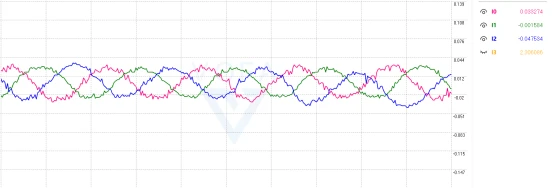 手写STM32 FOC记录----- 电流环 - 哔哩哔哩