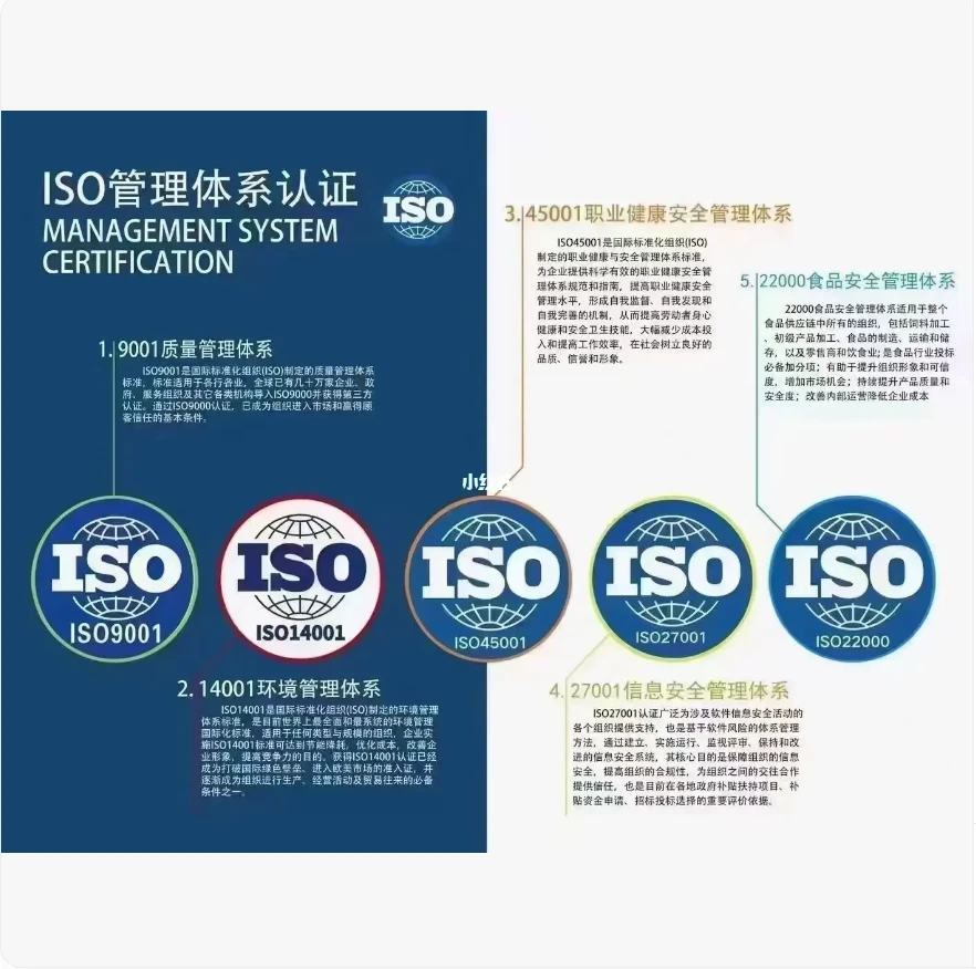 ISO管理体系认证 - 哔哩哔哩