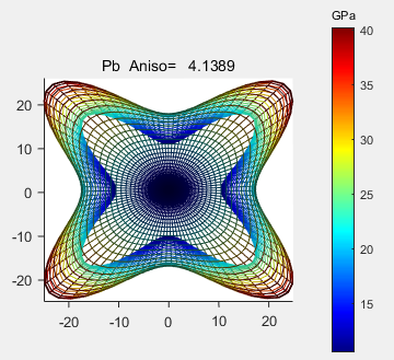 Matlab中有关三维杨氏模量的绘图 - 哔哩哔哩