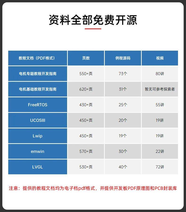 ATK-DMF407电机开发板，设计灵活，资料丰富且开源，配套全新形式的教程视频！ - 哔哩哔哩