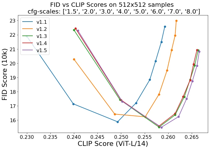 了解 Stable Diffusion 的一些基础术语 - 哔哩哔哩