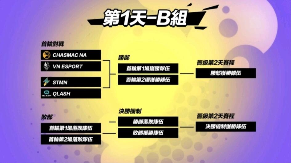 LCQ比赛赛制和预测！最后的全球总决赛门票！！ - 哔哩哔哩