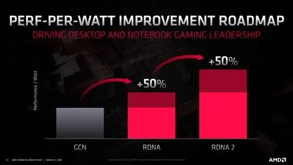 AMD RDNA2 GPU架构的小秘密：索尼深藏功与名 - 哔哩哔哩